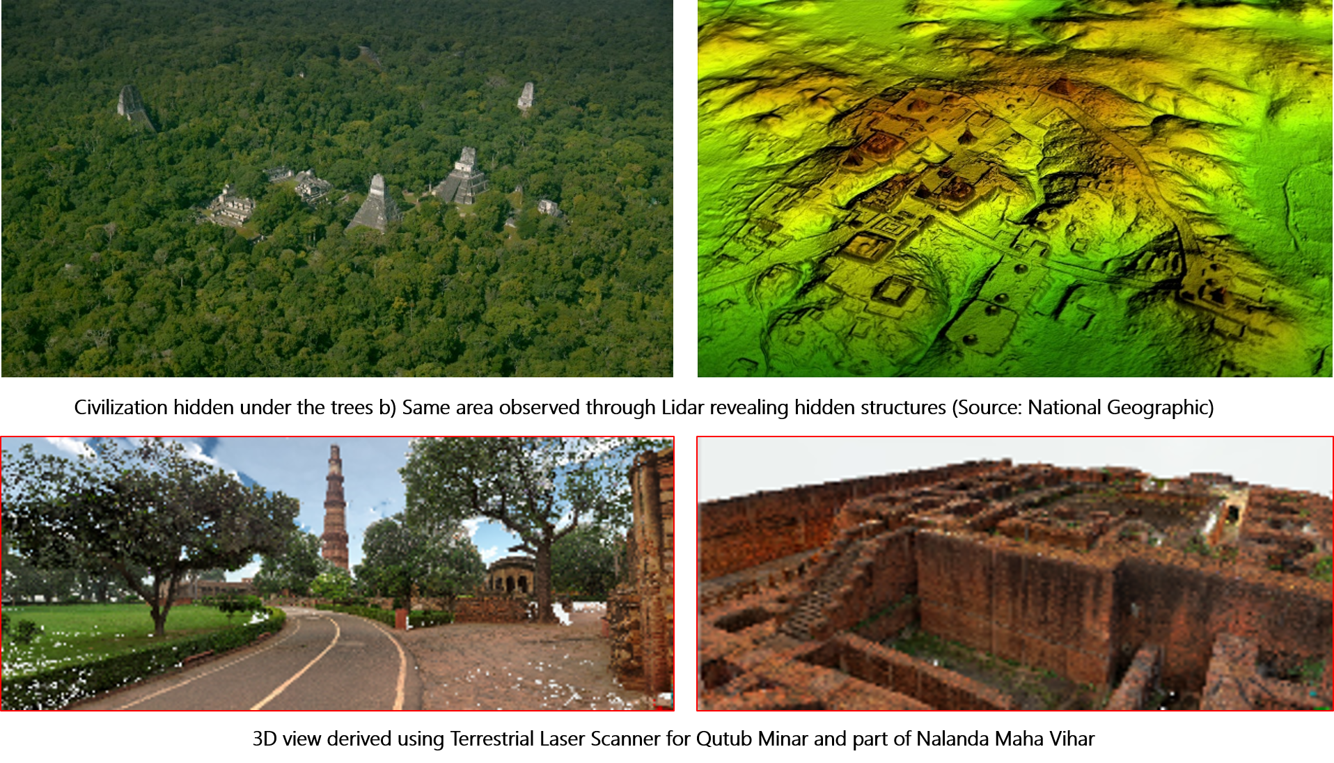 Remote Sensing and Archaeology: Uncovering the Past - Sudoor Manthan ...