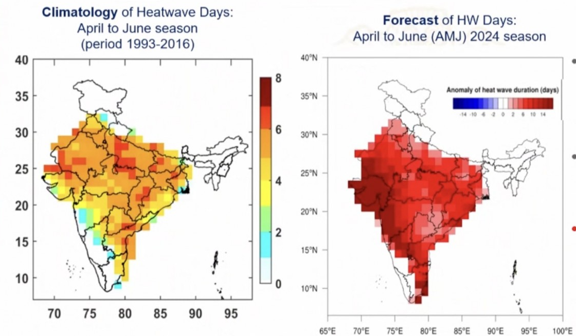 Understanding India’s Scorching Heat: Climate Change Impacts and ...
