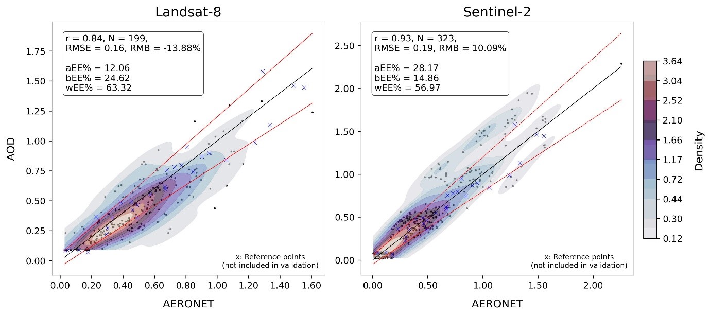 Estimating aerosol loading from satellite signals – A simplified ...
