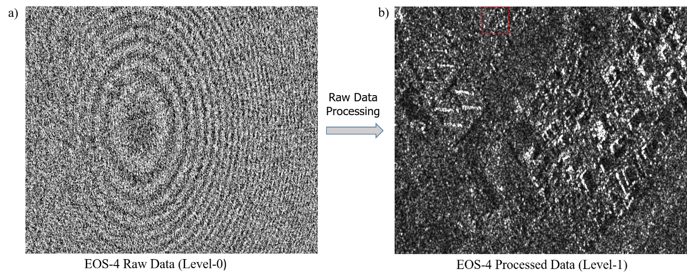 Insights of SAR Raw Data Processing: EOS-4 SAR Data - Sudoor Manthan ...