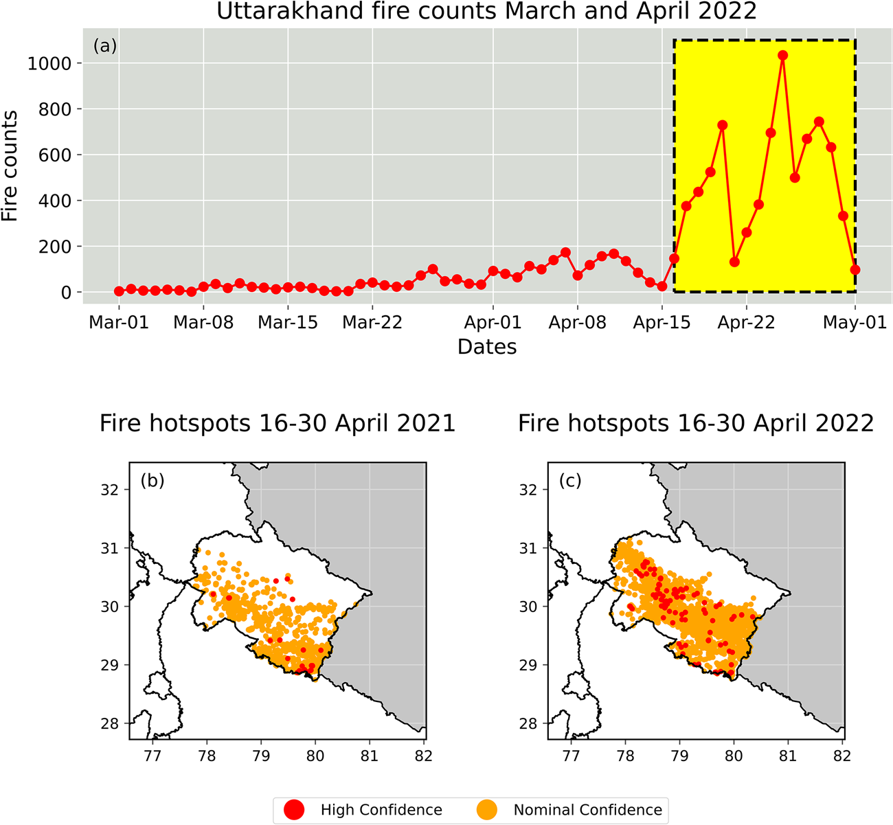 Spatiotemporal distribution of air pollutants during a heat wave ...